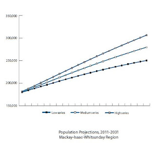 Portfolio Property Investments QLD Tour: Mackay, Central QLD
