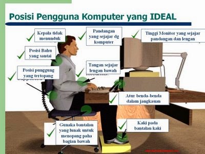 Penerapan ergonomi yang ideal saat bekerja ~ " Hudzaifah