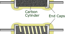 Electrical Resistors: Inside a Resistor