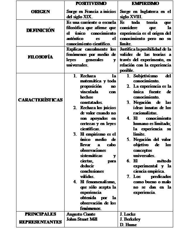 Lcdo. Daniel A. Verenzuela Barroeta: POSITIVISMO Y EMPIRISMO