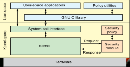 Security dan Security Management Pada NOS ~ Info Sosial Media