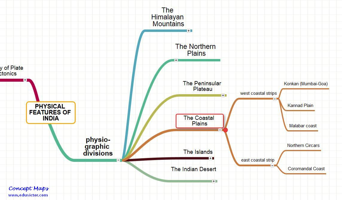 CBSE Papers, Questions, Answers, MCQ ...: CBSE Class 9 - Social Science ...
