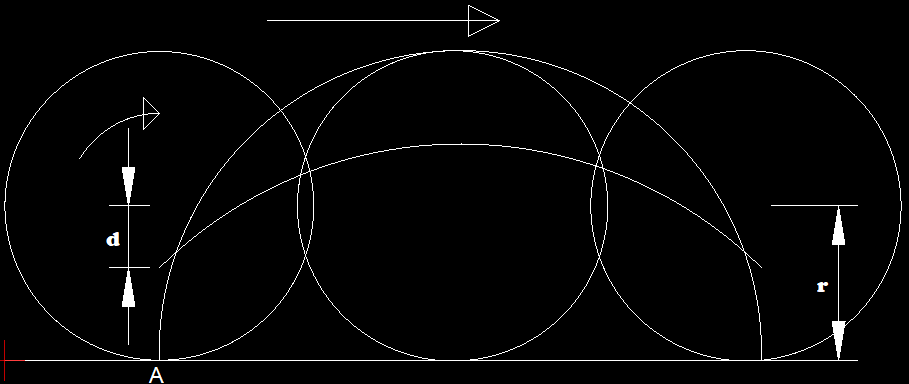 A simple formula behind many complicated spirograph designs: Spirograph ...