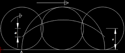 A simple formula behind many complicated spirograph designs: Spirograph ...