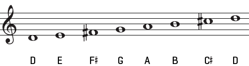 Learn Music Theory:: Sharp Major Scales