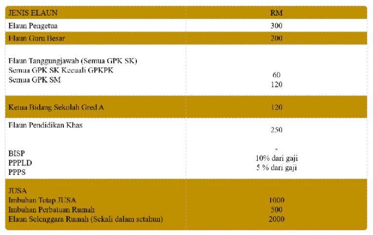Elaun Guru Pendidikan Khas - GunnertaroHull