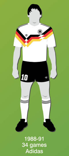 Germany Football Kit History: 1965-2020 | Including Leaked EURO 2020 ...