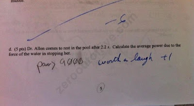 It's over 9000! - ZERO out of FIVE