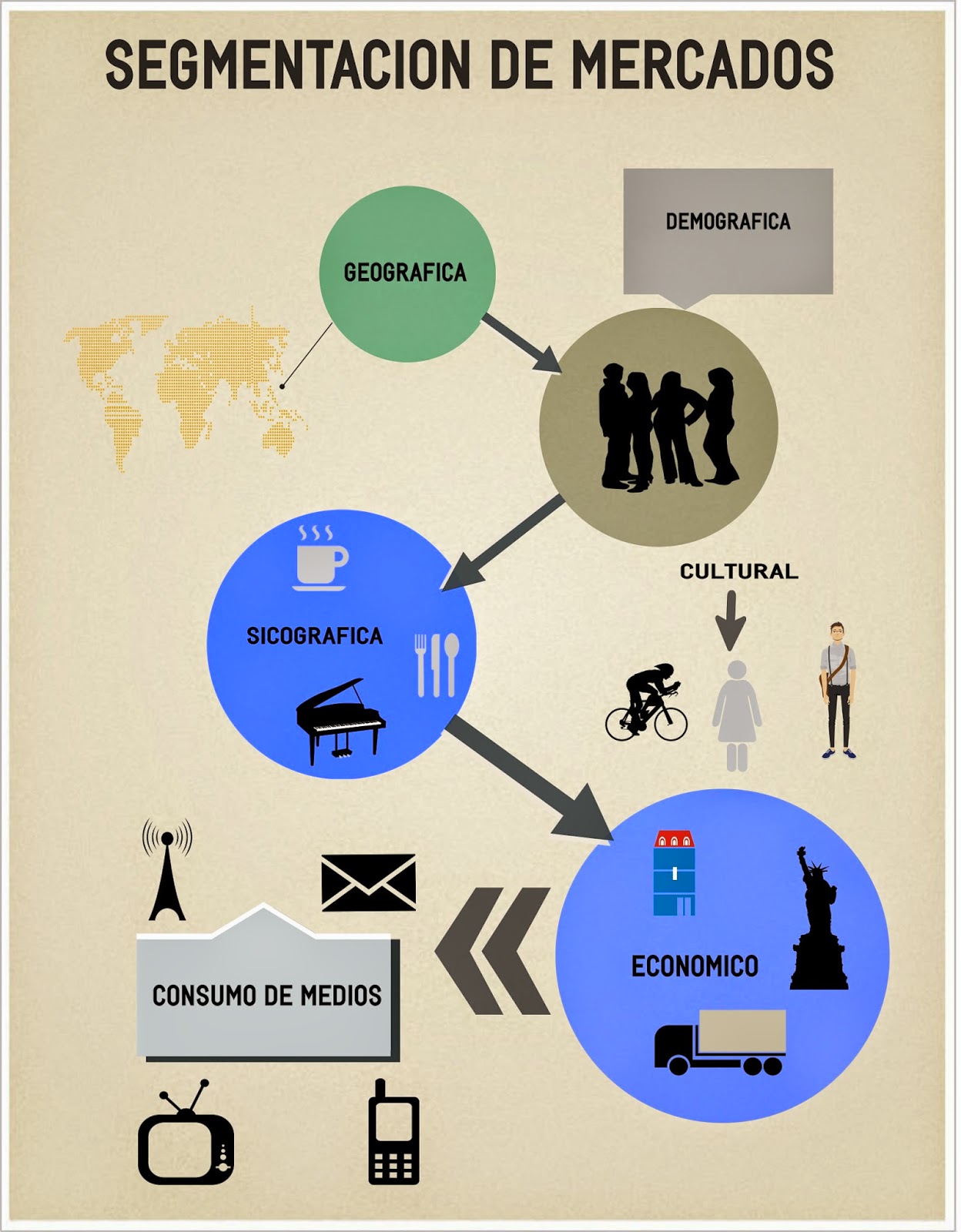 infografia de segmentacion: Segmentación de mercados