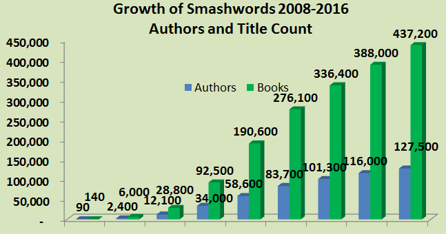Smashwords: Smashwords Year in Review 2016 and 2017 Preview