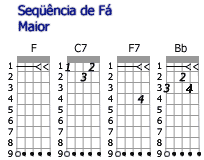 Música&Arte: TODAS AS SEQUÊNCIAS DE ACORDES NA "VIOLA CAIPIRA">>>>VAMOS ...