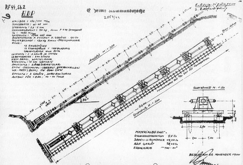 Liga de Historiadores de la Segunda Guerra Mundial: El supercañón de ...