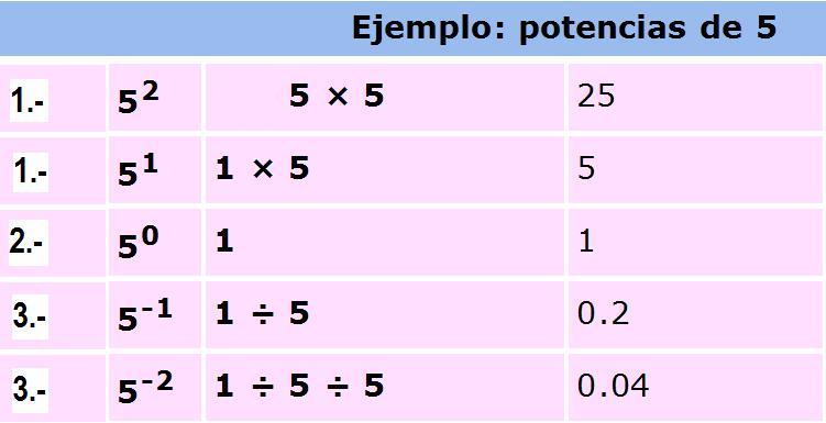 MATEAMIGAS: Leyes de exponentes