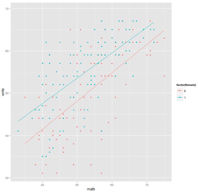 easy sas: R: Replicate plot with ggplot2 easy sas: R: Replicate plot with ggplot2