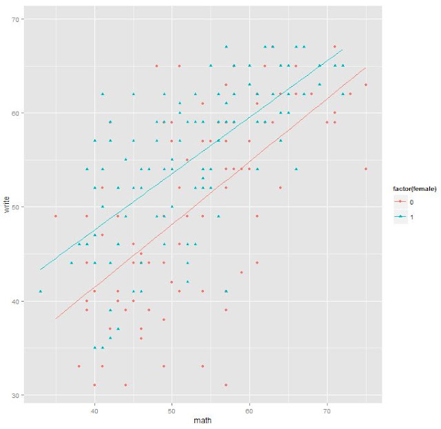 easy sas: R: Replicate plot with ggplot2