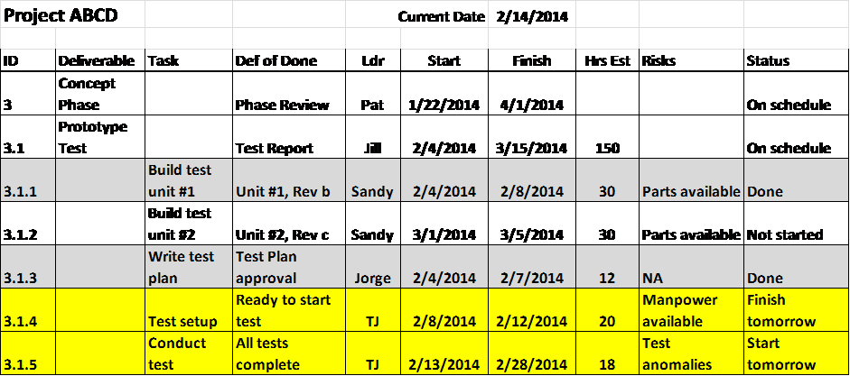 Ray Sheen: Tracking Project Performance with Spreadsheets