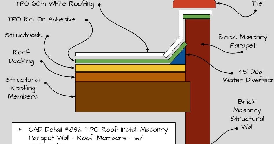 Scotts Contracting - StLouis Renewable Energy: StLouis White TPO Roof ...