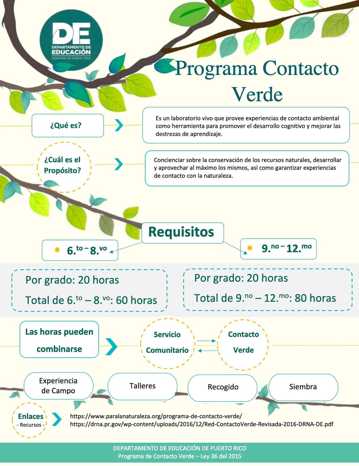 Biblioteca SUAN: Programa Contacto Verde