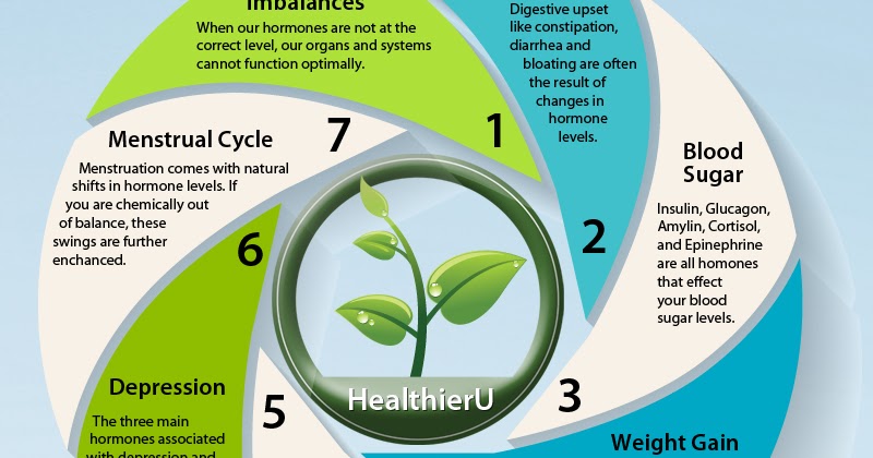 7 Common Hormone Dysfunctions