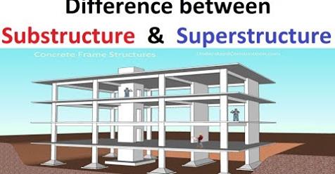 Difference between Substructure & Superstructure