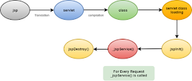 JSP Lifecycle