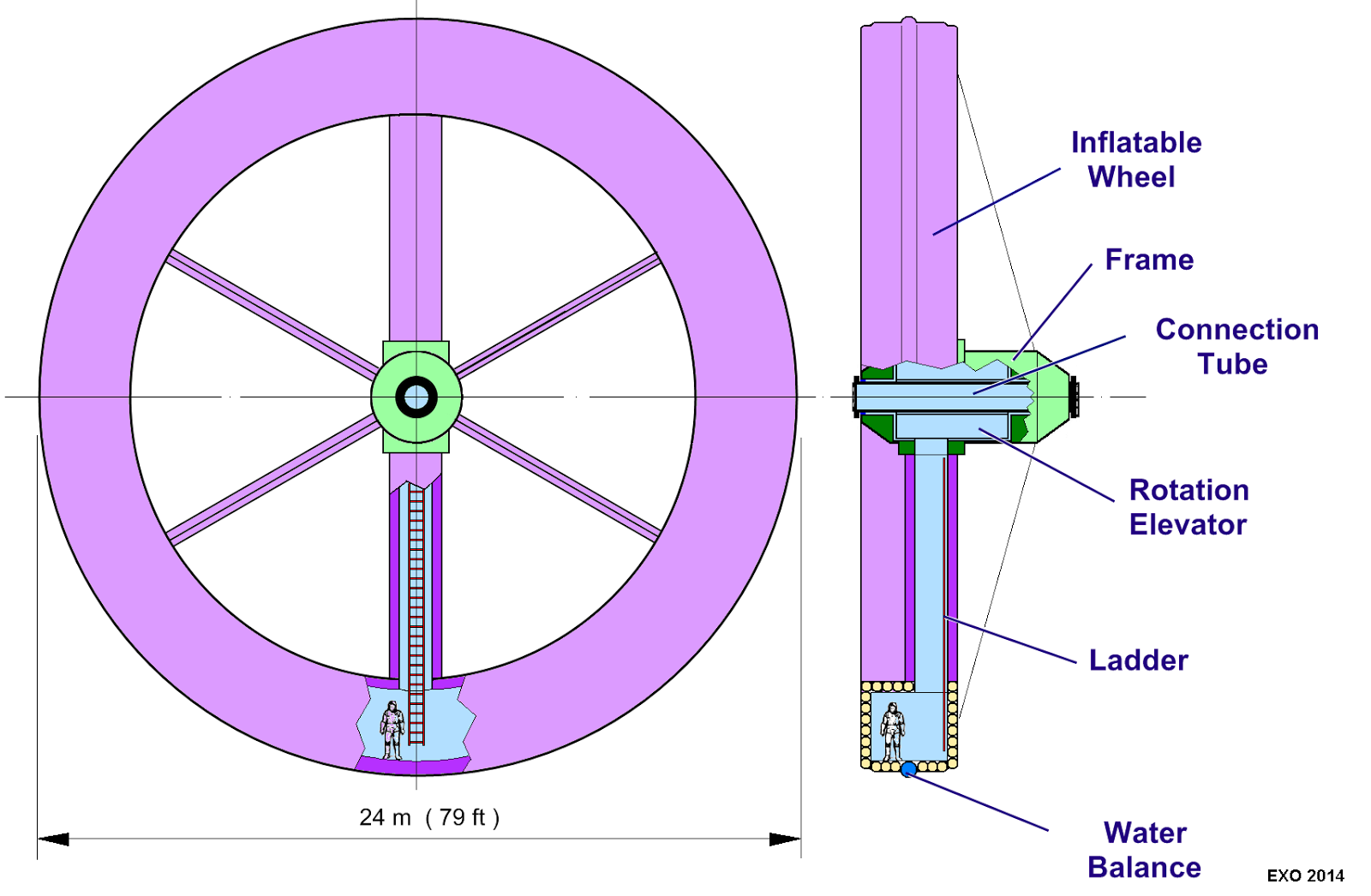 Exo Cruiser: Inflatable Gravity Wheel