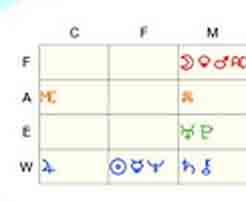 What is your modality balance? - Astrological Counsel