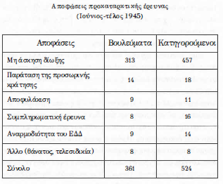 Δημήτρη Κουσουρή: «Δίκες των Δοσιλόγων, 1944-1949. Δικαιοσύνη, Συνέχεια ...