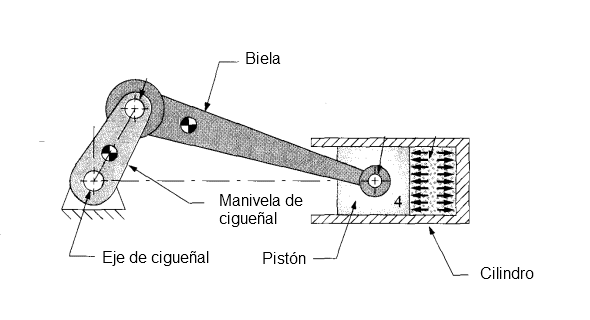 TRABAJOS DE TECNOLOGIA: Mecanismos De Transformación De Movimiento