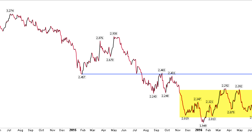 The Fat Pitch: Copper Prices And The Global Economy
