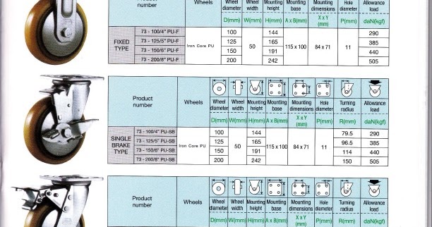 RODA CASTER | RODA TROLLY | HITO | YUEI | HOD | EDLY | OSAKA | OYAMA ...