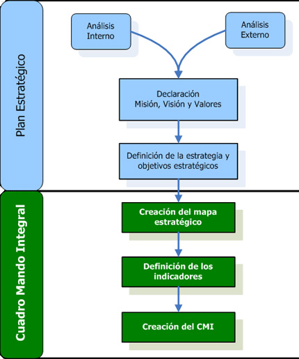 MUNDO DE LA EMPRESA BLOG: CONTROL DE GESTIÓN: EL CUADRO DE MANDO ...