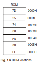 ARCHITECTURE OF 8051 ~ LEARN ABOUT ELECTRONICS