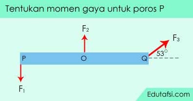 CONTOH DINAMIKA ROTASI MENENTUKAN RESULTAN MOMEN GAYA - Gudang Ilmu ...