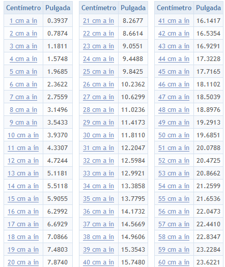 Tabla para pasar de pulgadas a centímetros.