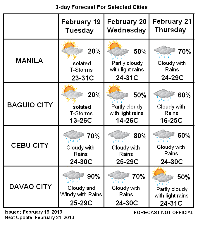 SA GITNA NG BAGYO: Tropical Update and 3-Day Forecast (Feb. 18)