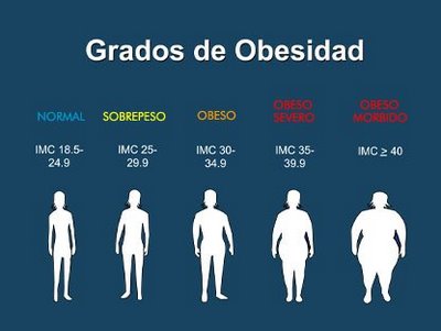 NUTRICAMPEONES: SOBREPESO, OBESIDAD E IMC