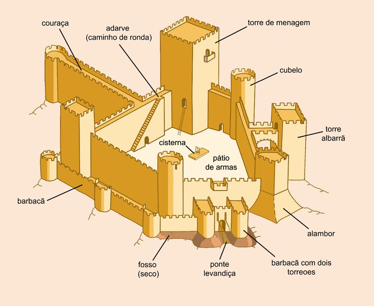 Diversão é Cultura e Cultura é diversão!: Mundo: Os mais belos castelos