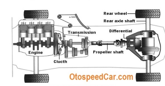 Inilah 4 Jenis Sistem Penggerak Roda pada Mobil,yang Paling Banyak di ...