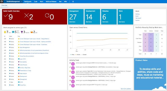 Using Visual Studio Team Services for Personal Development