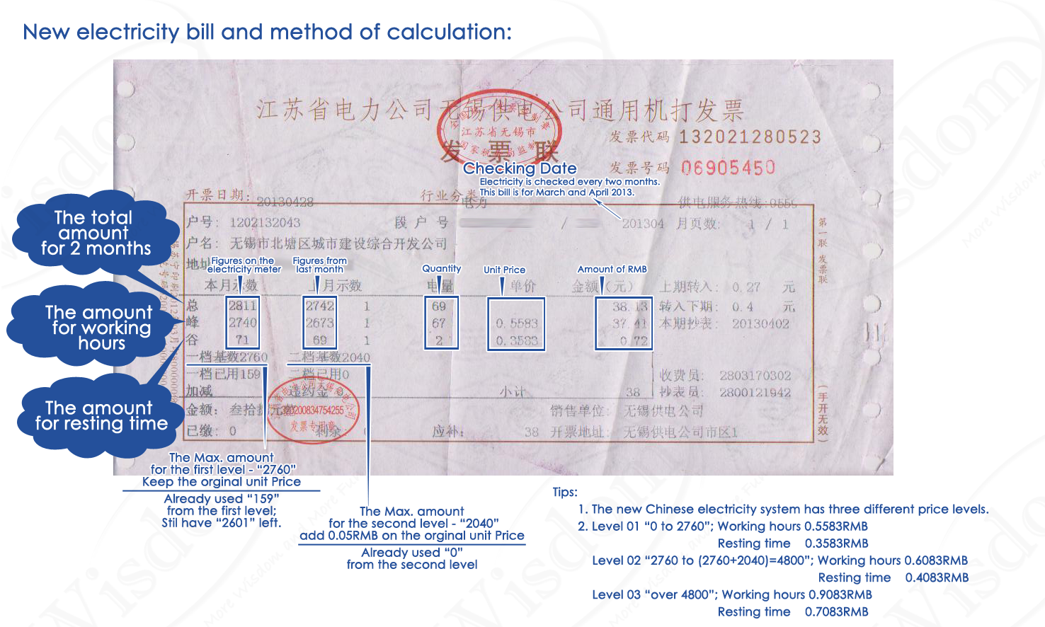 The Real {expat} Housewives of Wuxi: Electricity Bills - Explained!