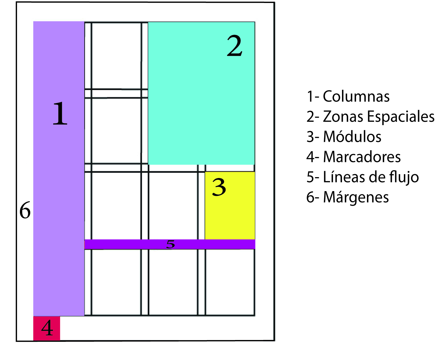 Fiorella Secchi: ¿Qué son las Retículas?