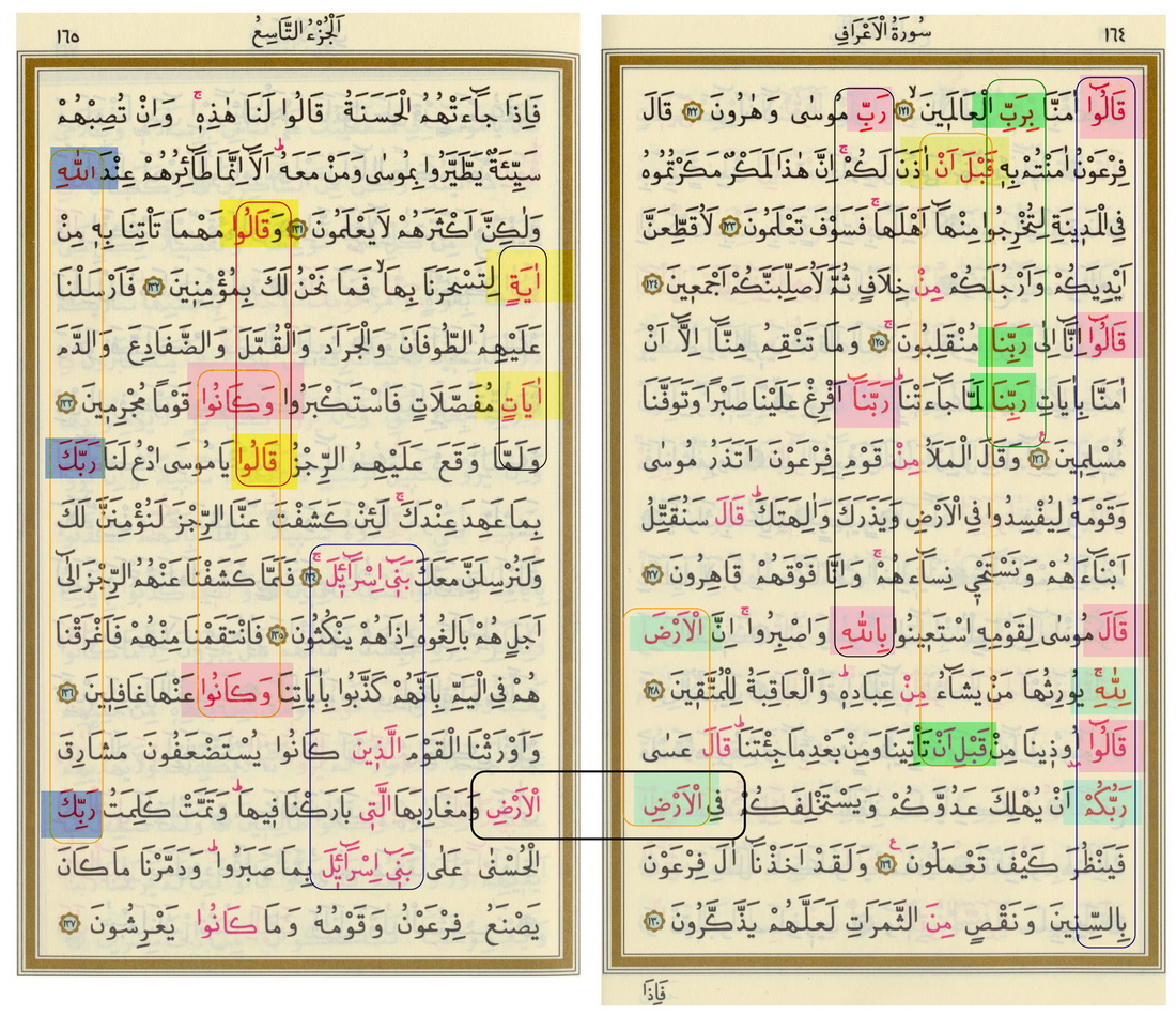 Quran Collection: Al Quran Al Kareem - Mushaf Al Tawafiq - القرآن ...