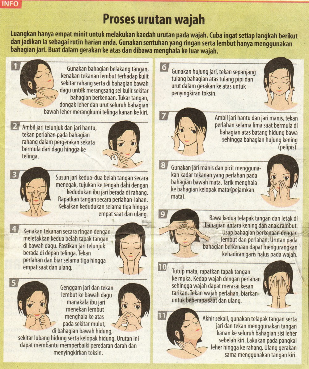 Sivik Projek: Urutan Muka