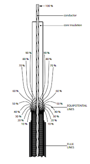 Sharing Corner: Cable Termination (Terminasi Kabel Power 20 kV). PART 1