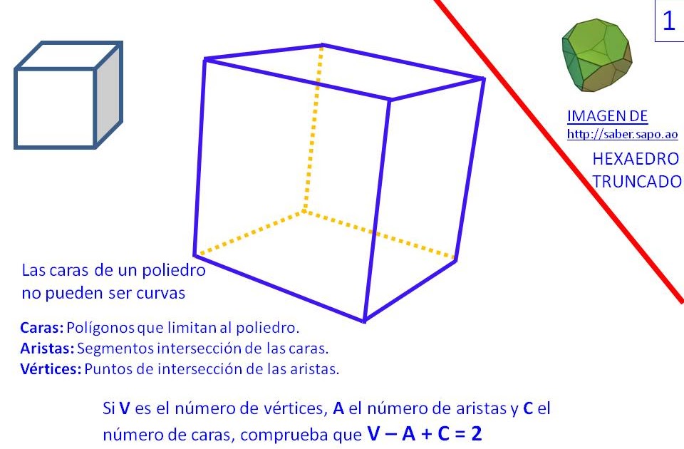 Juegos y Taller de Matemáticas: Cubo o hexaedro. Hexaedro truncado ...