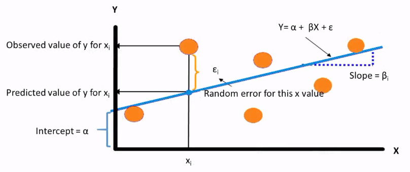 BA using SAS: 04 Predictive Modeling Techniques_Part 1 & 2