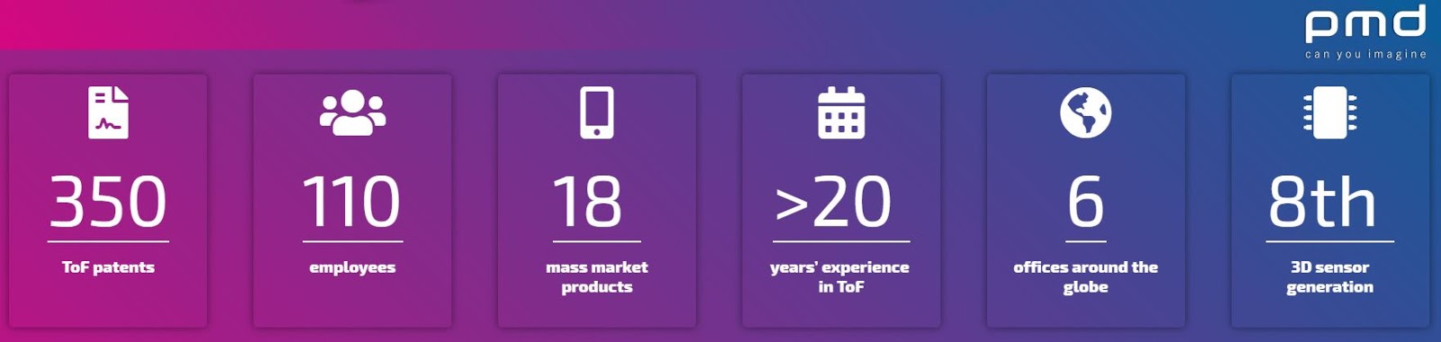 Image Sensors World: PMD Presentation at MWC