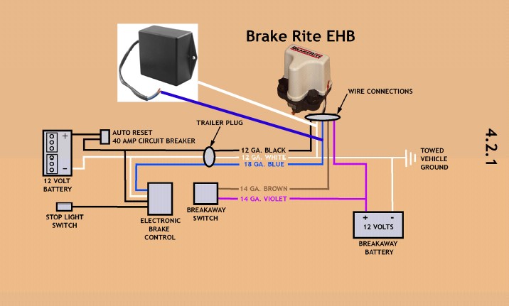 types of brakes system (ABS) - (TCS) - (BA) - (EHB) - (EMB) - (EPB)
