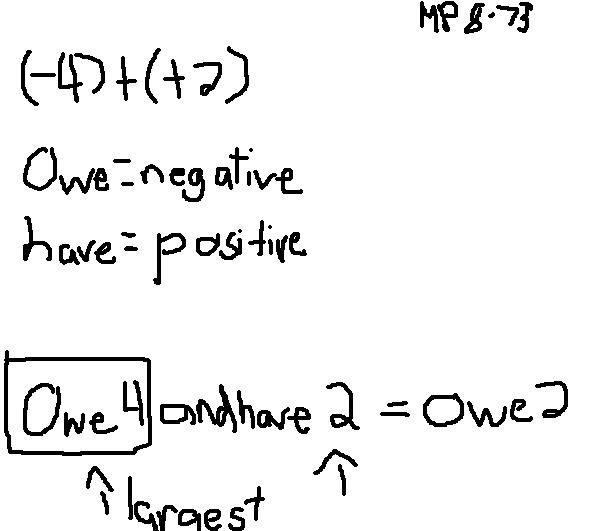 873 Math Blog (2012): Integers